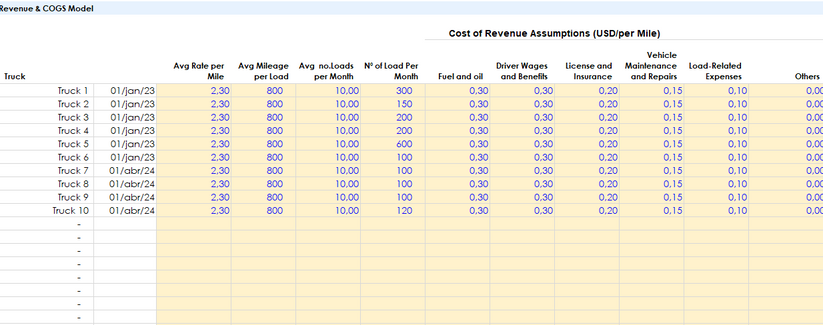 Freight Trucking Company - Excel Financial Model – Bizz View