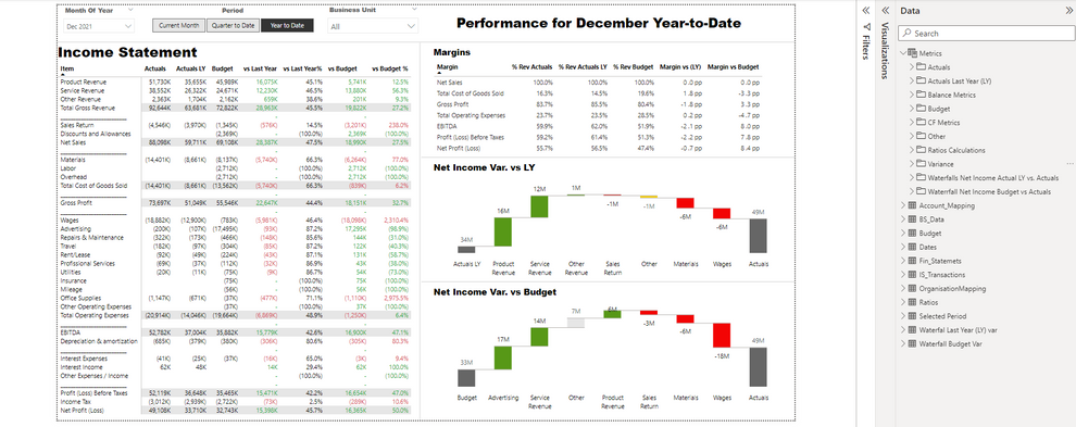 Financial Reporting with POWER BI - P&L, Balance Sheet and Cash Flow ...