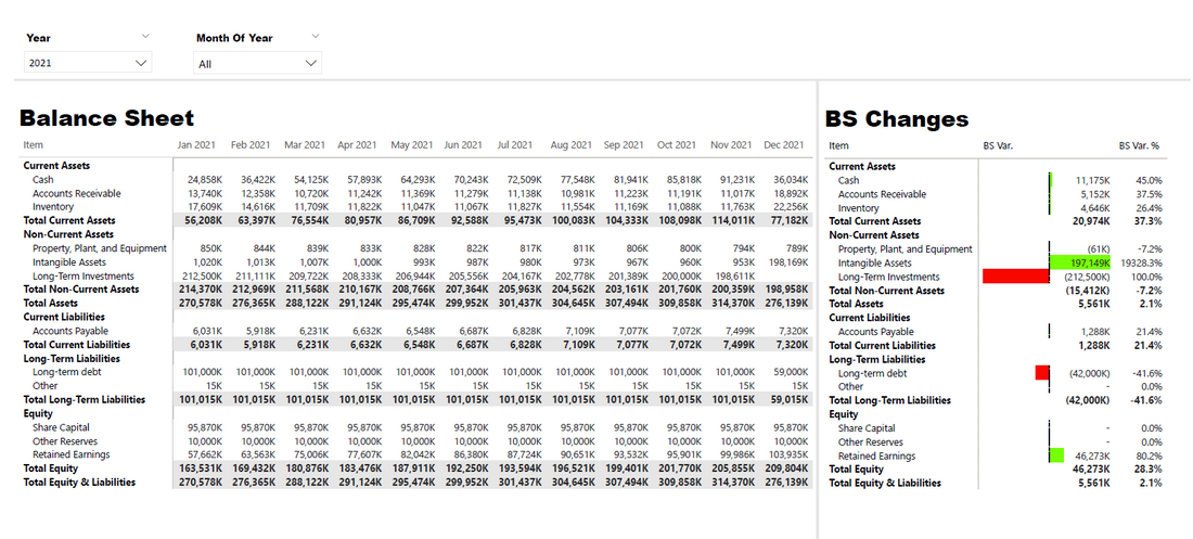Financial Reporting with POWER BI - P&L, Balance Sheet and Cash Flow ...