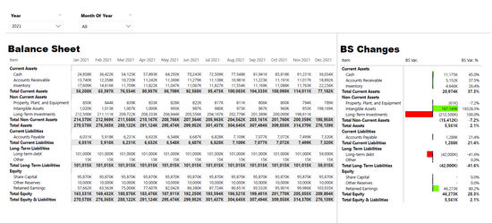 Financial Reporting with POWER BI - P&L, Balance Sheet and Cash Flow ...