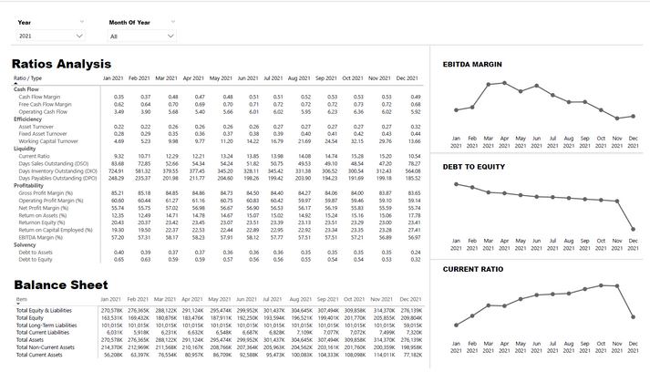 Financial Reporting with POWER BI - P&L, Balance Sheet and Cash Flow ...